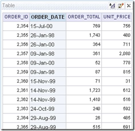 Oracle BI EE OLTP Reporting Conforming Dimensions And Multi Grain Fact Measures
