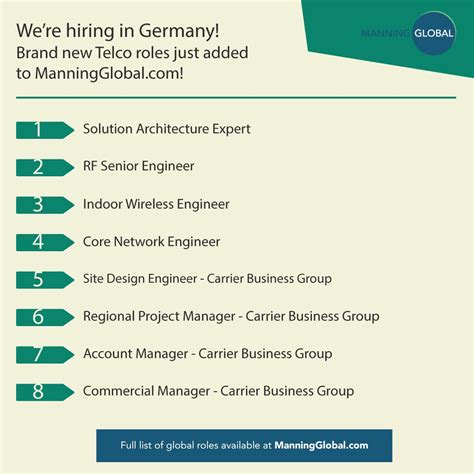 Manning Global Ag On Linkedin Networkengineer Solutionarchitect