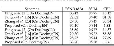 table 2 from a screen shooting resilient document image watermarking