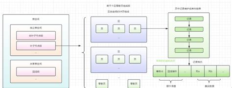 Mysql是怎样存储数据的? 腾讯云开发者社区 腾讯云 Mysql是怎样存储数据的? 腾讯云开发者社区 腾讯云