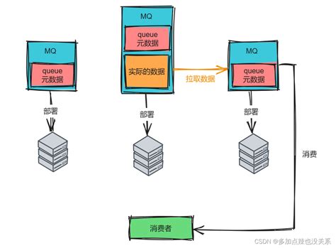 javav 面试 消息队列 java消息队列面试题 csdn博客
