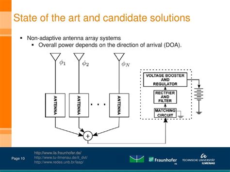 Radiofrequency Energy Harvesting System Based On A Rectenna Array In The Urban Environment Of