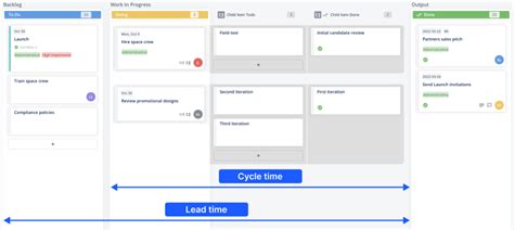 kanban flow metrics forecasting replaces estimations