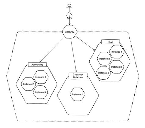 Distributed Apps A Distributed App Is An App That Runs By Albert