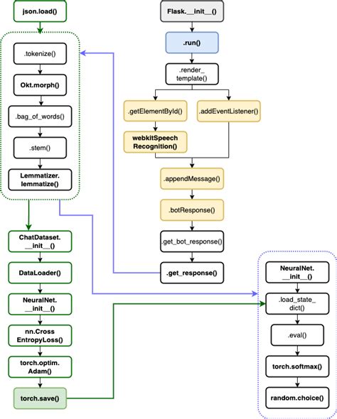 github kongju7 my project6 personal project 6 speech recognition
