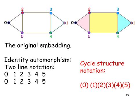 Ppt Graph Isomorphism Powerpoint Presentation Free Download Id5616215