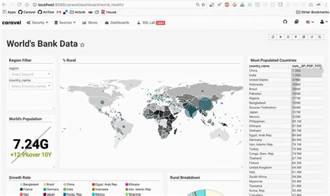 Im Looking For Some Open Source Dashboards R Businessintelligence