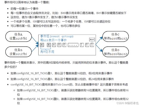 freertos 09事件组的使用 free rtos 9消息 csdn博客