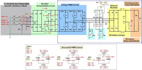 The Model Of The Ev Battery Charging System With A Drive Vfc Rectifier Download Scientific
