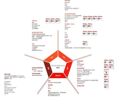hmi scada pcvue中国 pcvue移动监控解决方案，构建人，系统和互联设备之间的交互接口