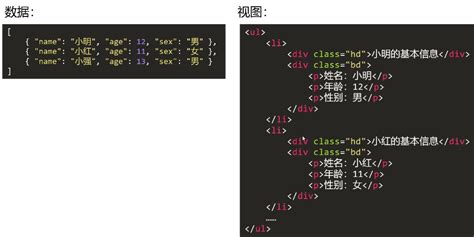 Vue源码之mustache模板引擎一 腾讯云开发者社区 腾讯云