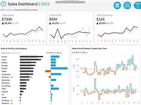 Tableau Tableaudashboard Dashboarddesign Datavisualization