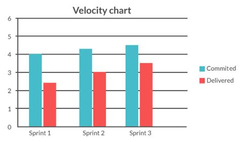 Capacity Planning Of Agile Scrum Teams 202425 04232024