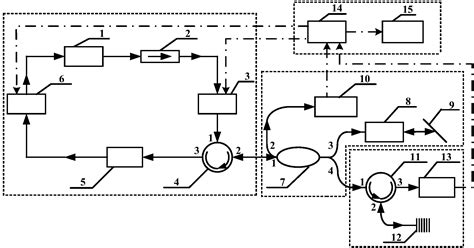 All Fiber Temperature Compensating Gas Sensor And Compensating Method Thereof Eureka Patsnap