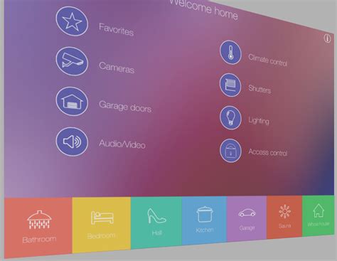 Visualization Creation In Logicmachine Logic Machine Platform For Knx