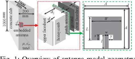 Figure 1 From Empirical Formulas For Performance Prediction Of Concrete