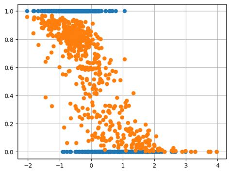 Implementing Logistic Regression From Scratch D33kshant
