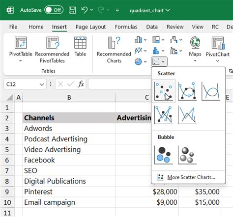 Quadrant Chart Excel Bootcamp