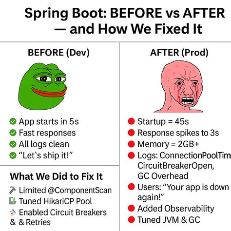 How We Fixed Spring Boot Issues In Production Ajit Kumar Pandey