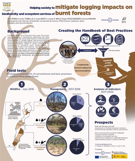 Pdf Helping Society To Mitigate Logging Impacts On Biodiversity And Ecosystem Services Of