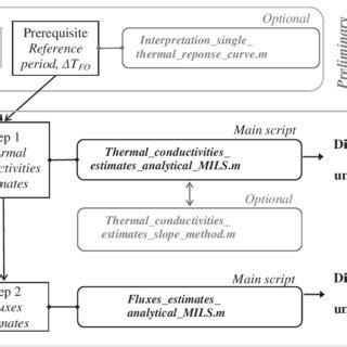 Description Of The Different Steps Of The ADTS Measurements Download Scientific Diagram