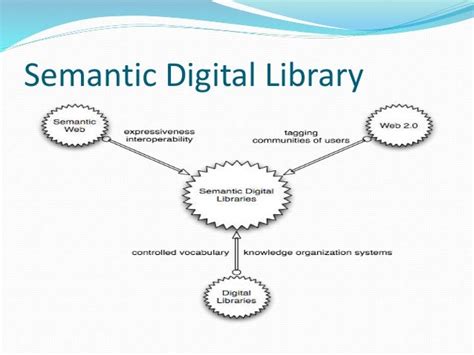 digital library technologies