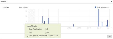 Wan Application Health Sle Mist Juniper Networks