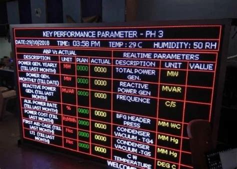 Hanging Production Display Board For Industrial At Rs Square Feet In Pune