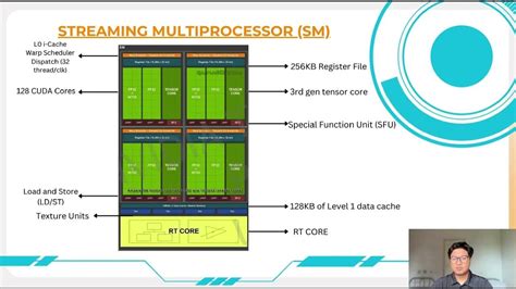 Presentation Csc429 Gpu Youtube