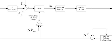 Pi Controller Block Diagram Download Scientific Diagram