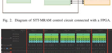 Figure 2 From Stt Mram Co Design Deep Learning Model For Iot Applications Semantic Scholar