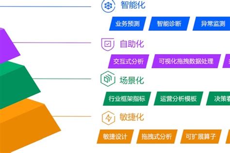 腾讯云重磅发布敏捷数仓新品，最快7天完成数仓构建 凤凰网