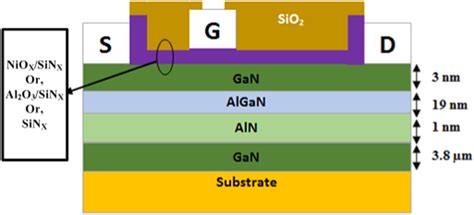 An Insight To Current Collapse In Gan Hemt And Suppressing Techniques Iopscience