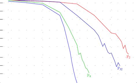 Joint Detection For 2 Users With Equal Power Download Scientific Diagram