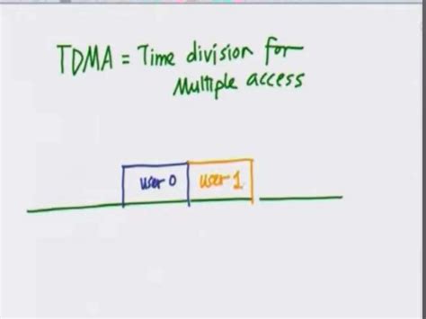 1introduction To Cdma Spread Spectrum And Lfsrpptx