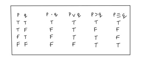 Logic Quiz Flashcards Quizlet