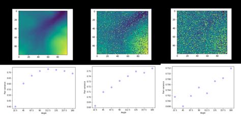 Comparison Of Angular Variogram For Patterns With Various Randomness Download Scientific Diagram