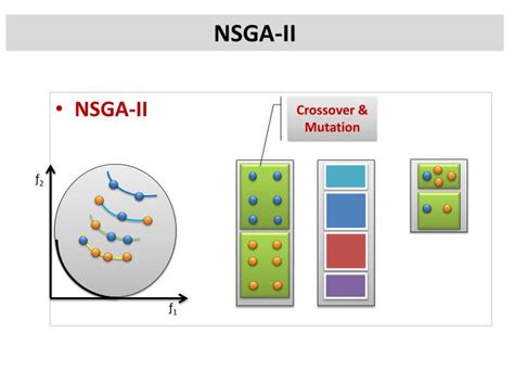 Ppt Non Dominated Sorting Genetic Algorithm Nsga Ii Powerpoint