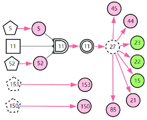 The Graphic Interpretation Of Acute Laryngitis When E Download