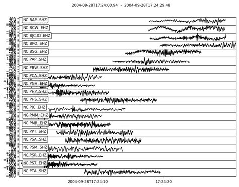 1 quick start — eqcorrscan 0 5 1 documentation