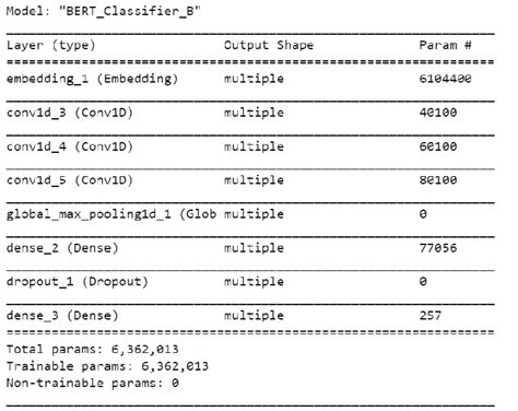 Bert Model Summary For Classifier B Download Scientific Diagram