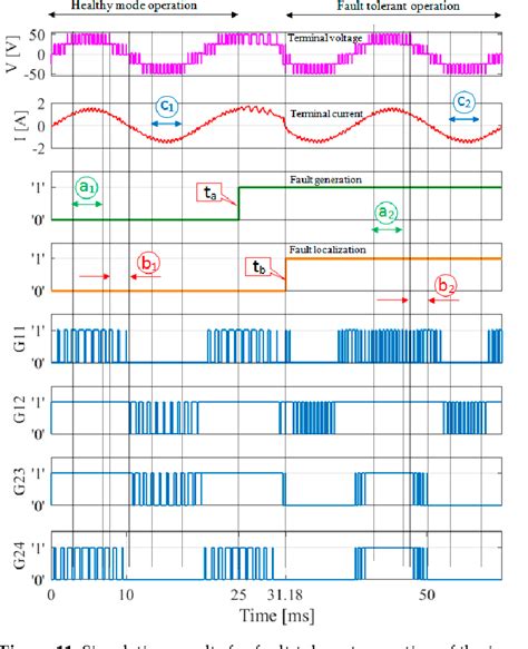 Figure 11 From A Remedial Control For Short Circuit Fault In Npch Bridge Inverters Without