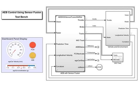 Simulación Y Diseño Basado En Modelos Con Simulink Matlab