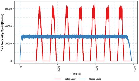 data processing speed under normal conditions download scientific