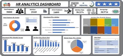 Dataanalytics Tableau Excel Powerbi Hranalytics Dashboarddesign