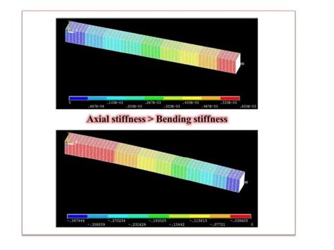 Finite Element Analysis Drpparandaman Ppsx