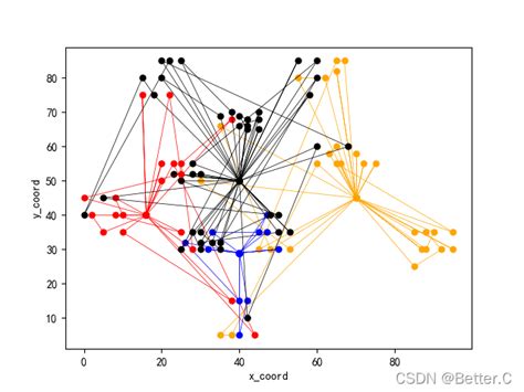 【进阶三】python实现mdhfvrptw常见求解算法——差分进化算法（de）mdhfvrptw Csdn博客