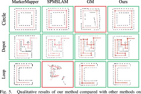Figure 5 From An Efficient Visual Sfm Framework Using Planar Markers