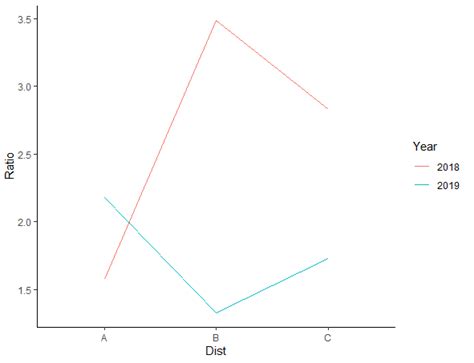 How Can I Plot Categorical Pattern In R Stack Overflow