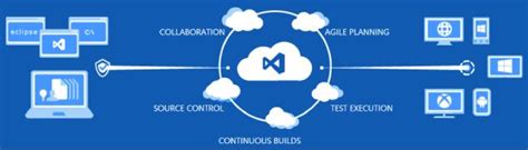 vsts devops quick guide to setup vsts continuous integration